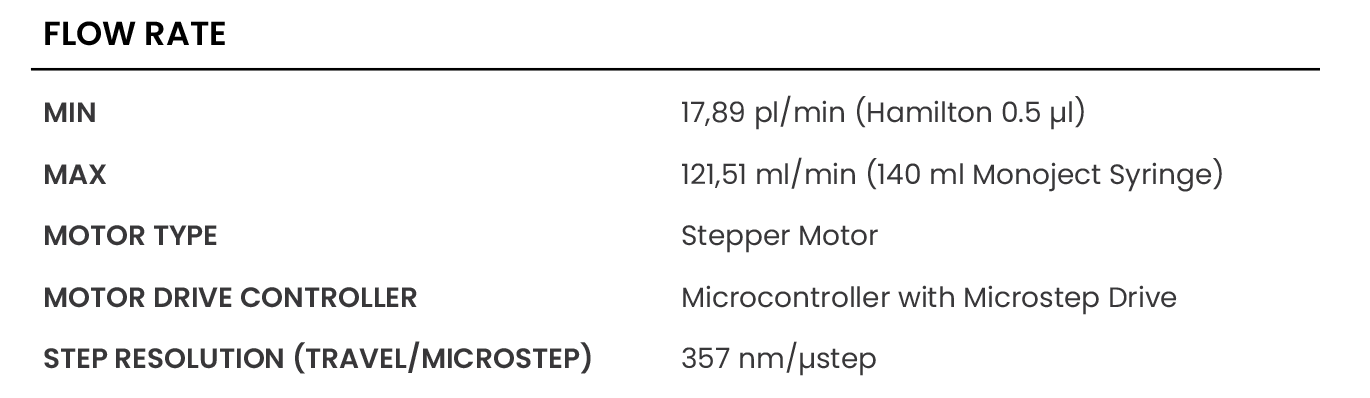 IPS Syringe Pump FAQ – Syringe Driver Questions Answered
